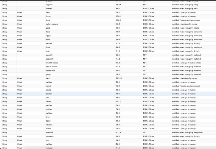PI-25 Platform Quality & Security mid-pi update - Mojaloop Community ...